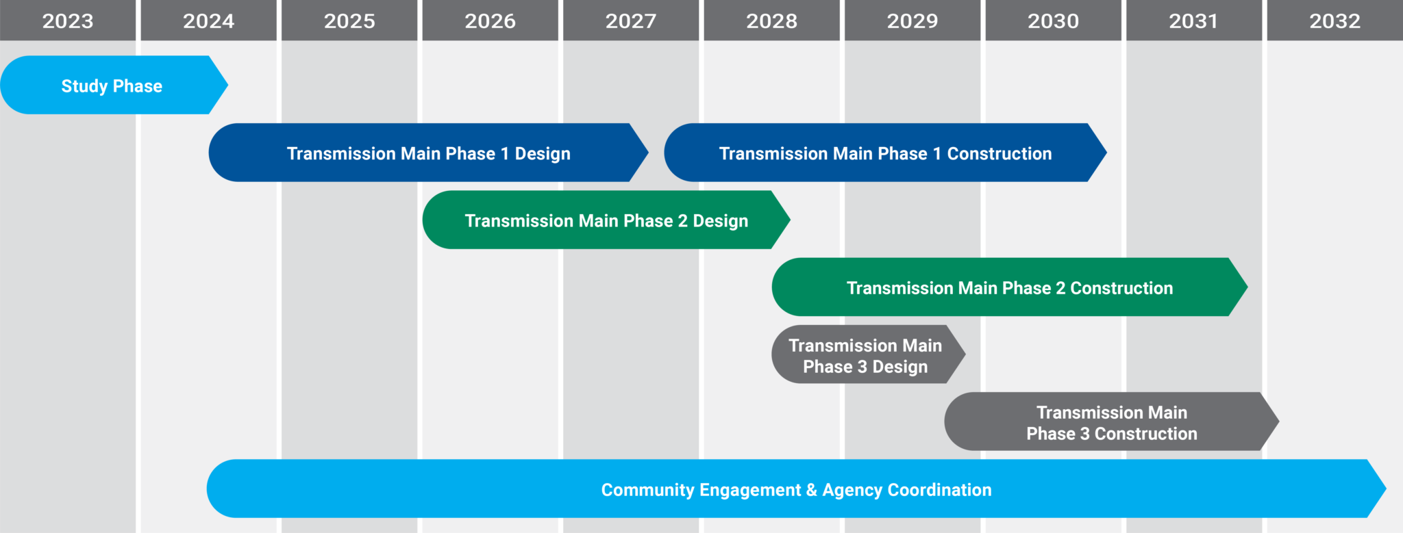 Water Plant Transmissions Mains – Columbus Fourth Water Plant